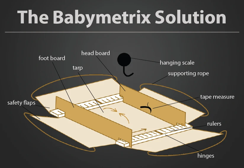 A $40 Baby-Saving Device And Other Highlights From The Clinton Global ...