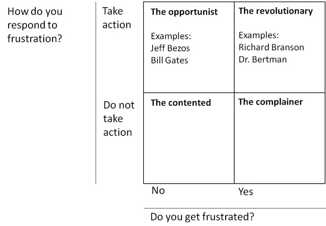 How To Use Frustration To Create Something Amazing - Fast Company