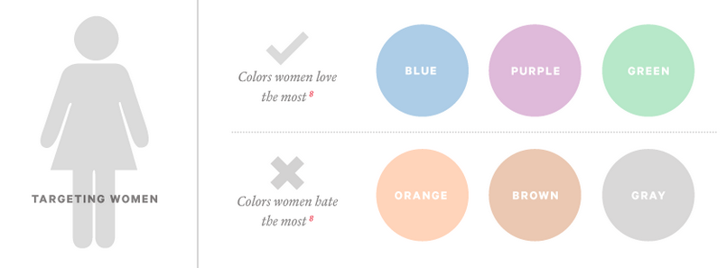 Why Is Facebook Blue? The Science Behind Colors In Marketing - Fast Company