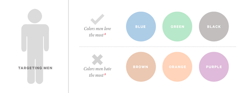 Why Is Facebook Blue? The Science Behind Colors In Marketing - Fast Company