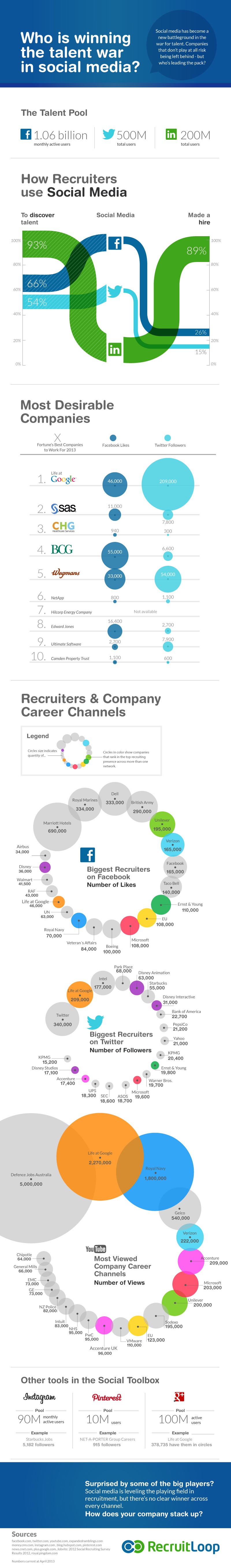 How To Tweet Your Way To Your Dream Job - Fast Company