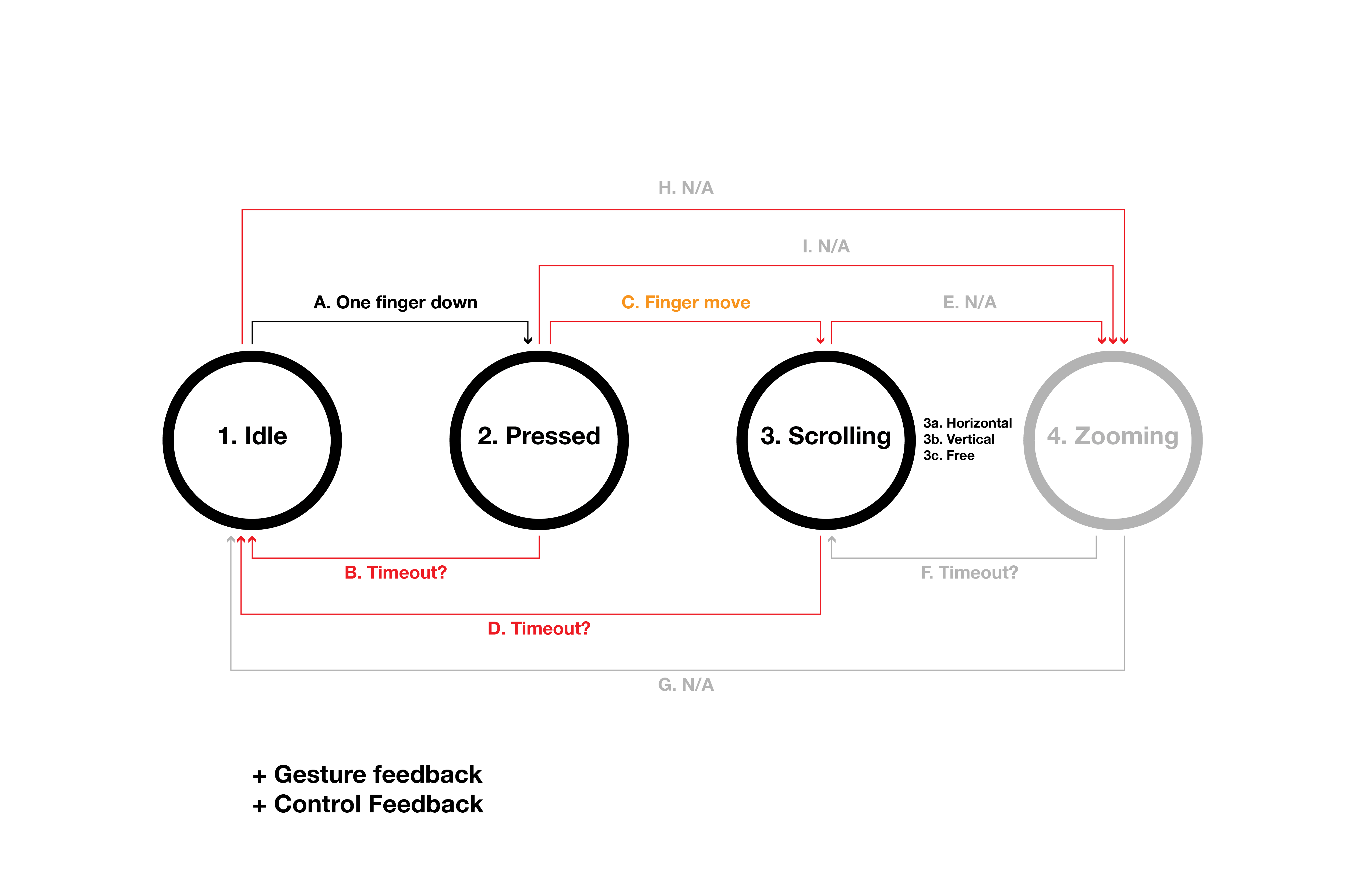 How To Build The Digital Subway Map Of The Future - Fast Company