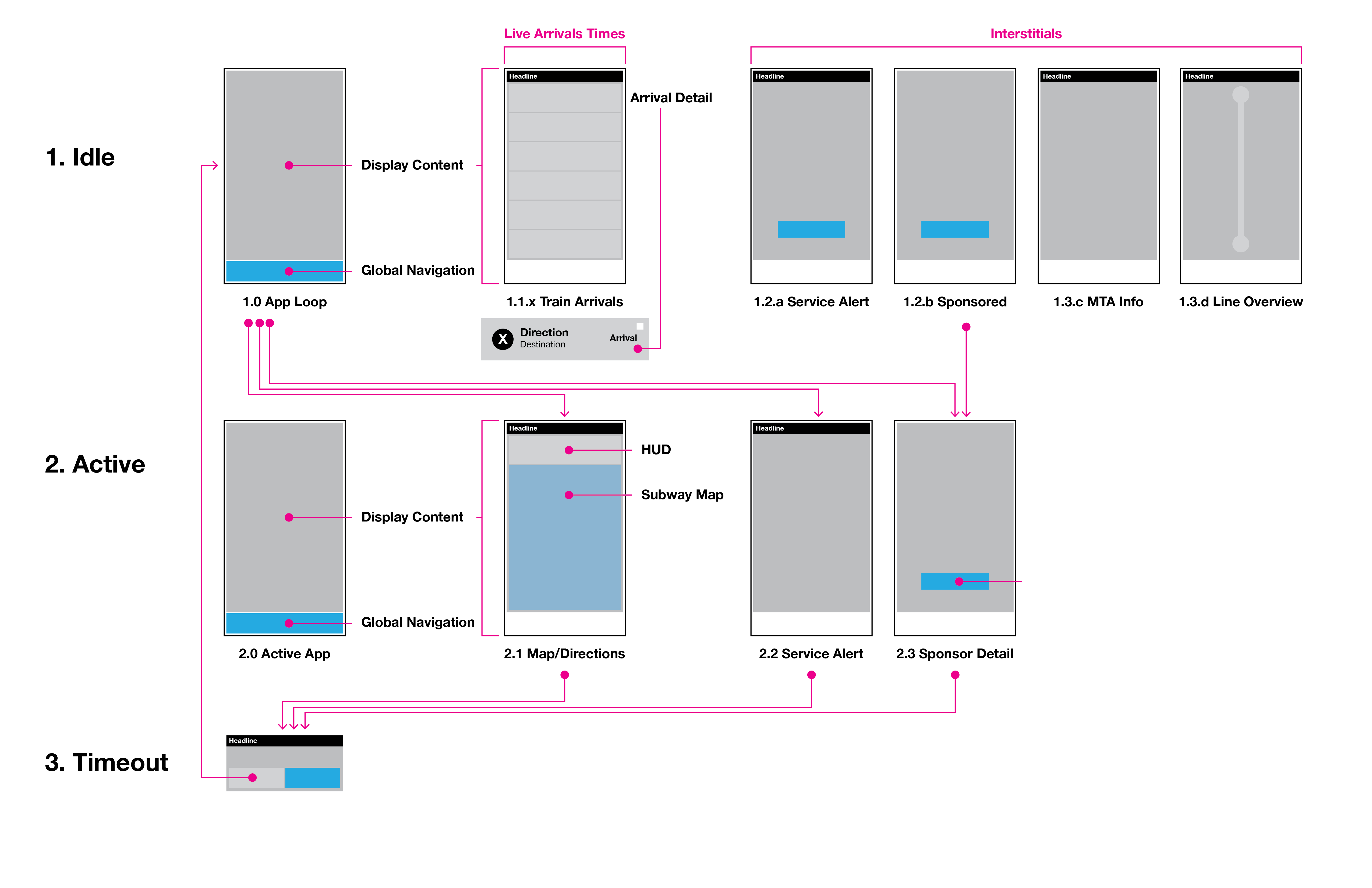 How To Build The Digital Subway Map Of The Future - Fast Company