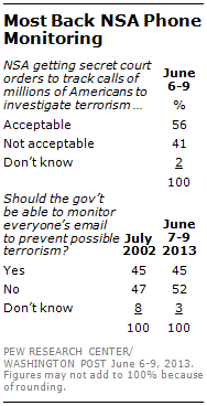 Tracking: The NSA's Secret Surveillance Programs - Fast Company