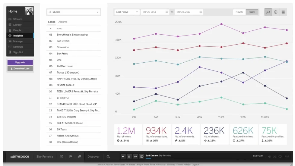 Why Myspace Owners Tim And Chris Vanderhook Think Their New Music ...