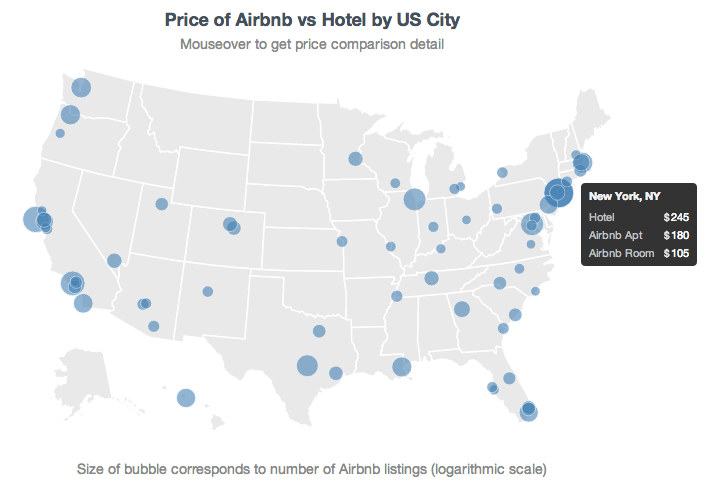 Breaking Down The Difference Between Hotel Prices And Airbnb Prices ...
