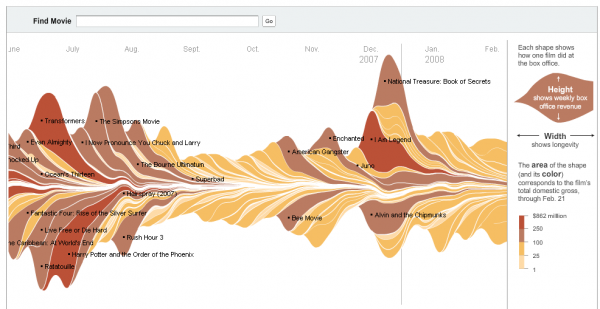 Top 10 Iconic Data Graphics - Fast Company