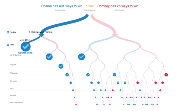 Top 10 Iconic Data Graphics - Fast Company