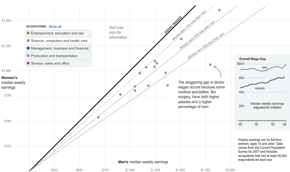 Top 10 Iconic Data Graphics - Fast Company