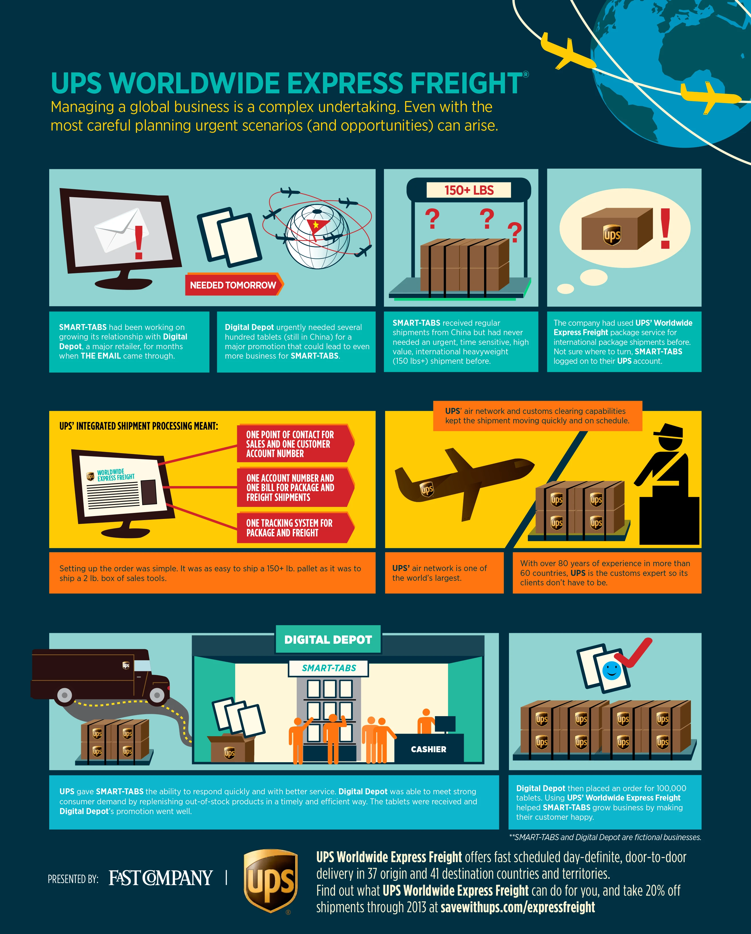 UPS Worldwide Express Freight - Fast Company