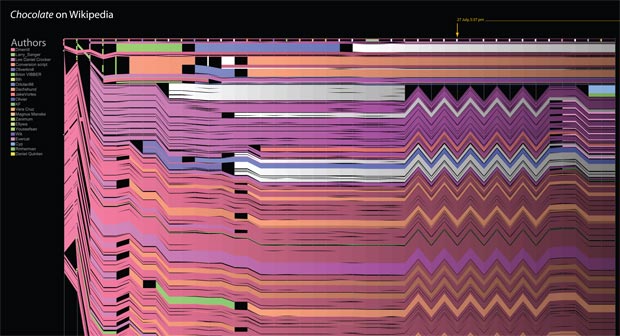 THE MOST INFLUENTIAL WOMEN IN TECHNOLOGY 2010 - Fernanda Viégas - Fast ...