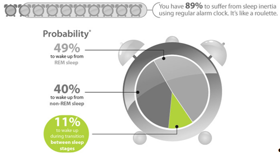 The Science Behind What Naps Do For Your Brain-And Why You Should Have ...