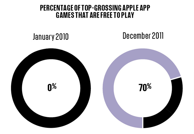 27_Tapjoy - Fast Company