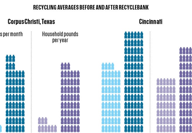 37_Recyclebank - Fast Company