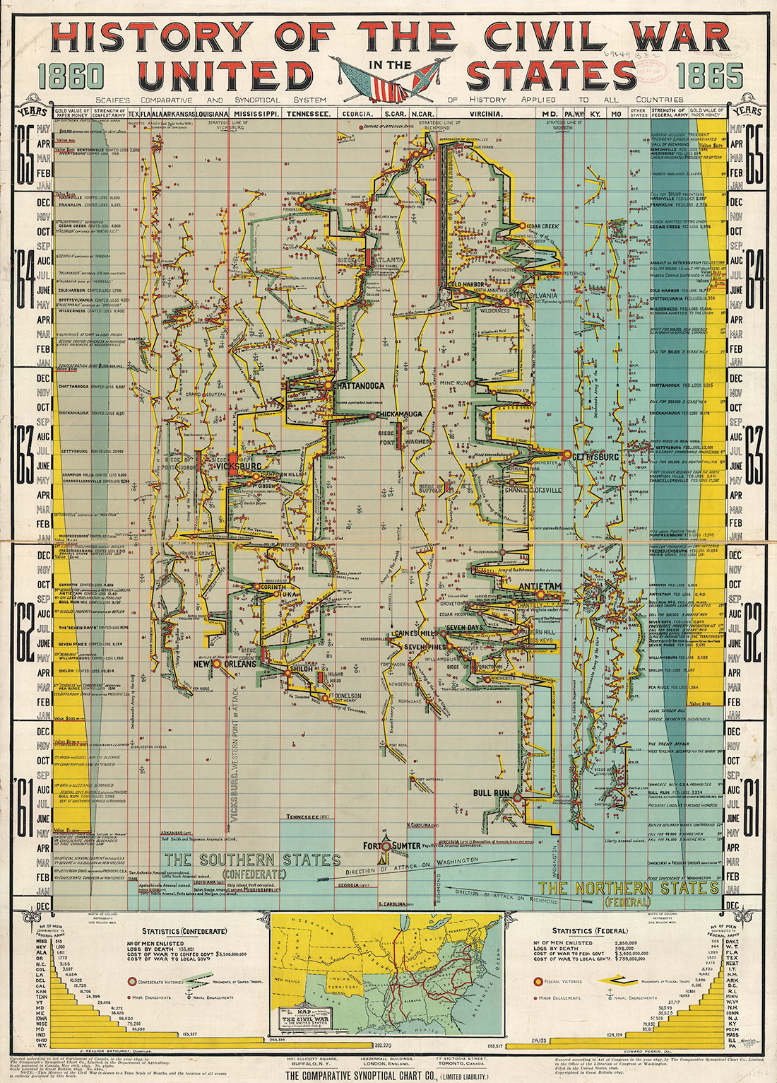 A Staggeringly Complex Infographic Of The Civil War, Drawn 116 Years ...