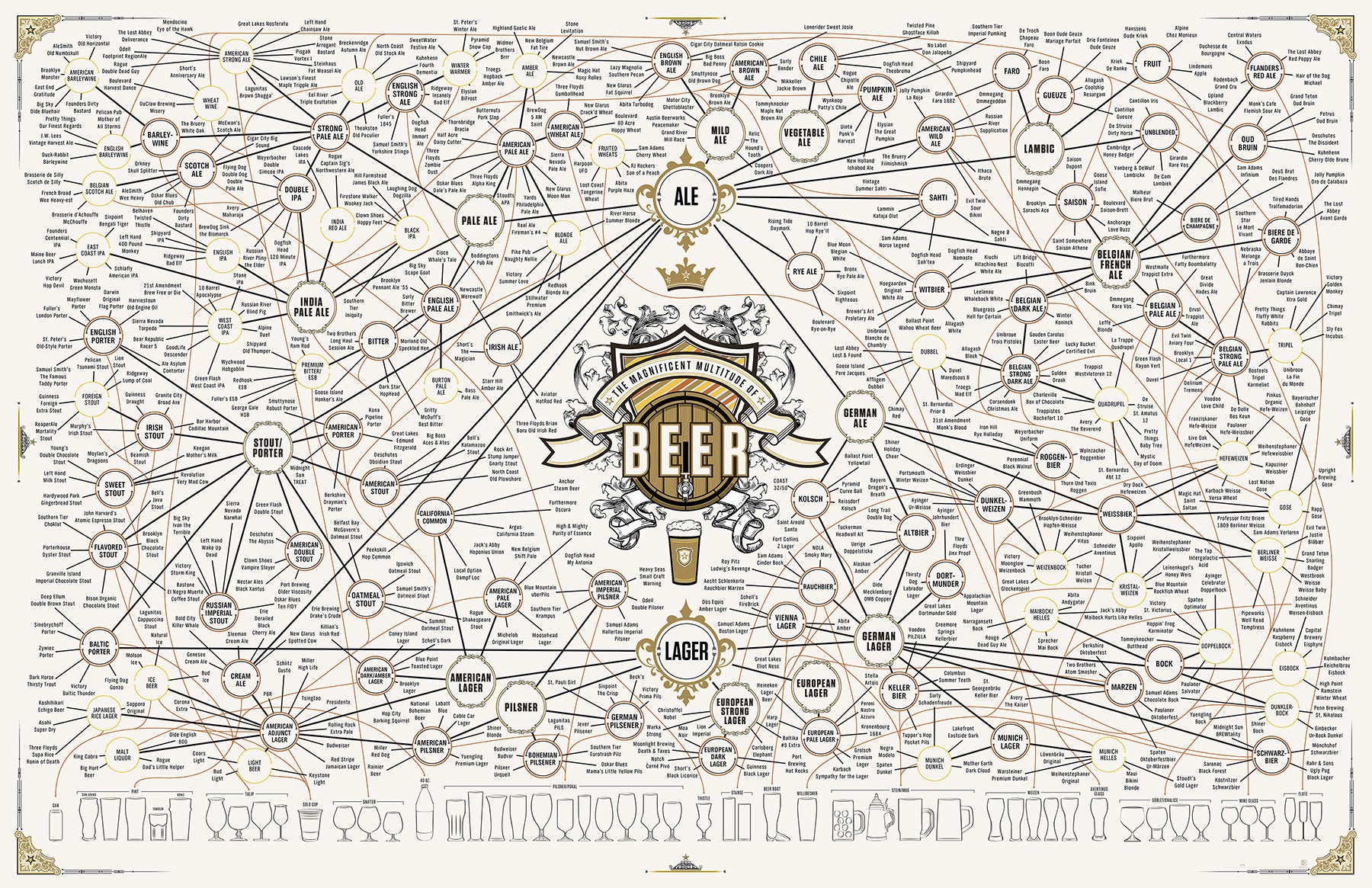 The Ultimate Beer Infographic Just Got Even More Ultimate - Fast Company
