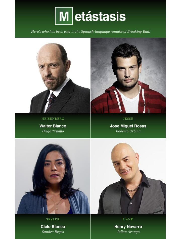 Meet Walter Blanco And The Rest Of The Cast Of The Spanish Language ...