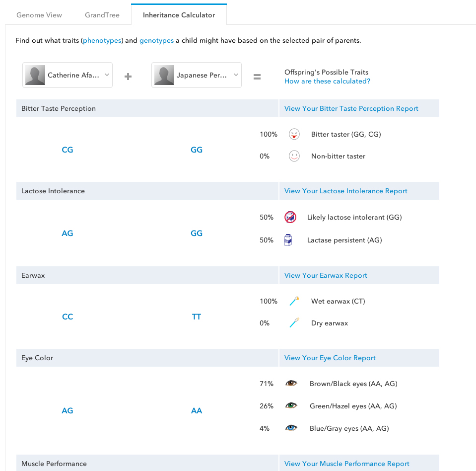 23andMe's Genetic "Calculator" Patent Lands On A Sensitive Market ...