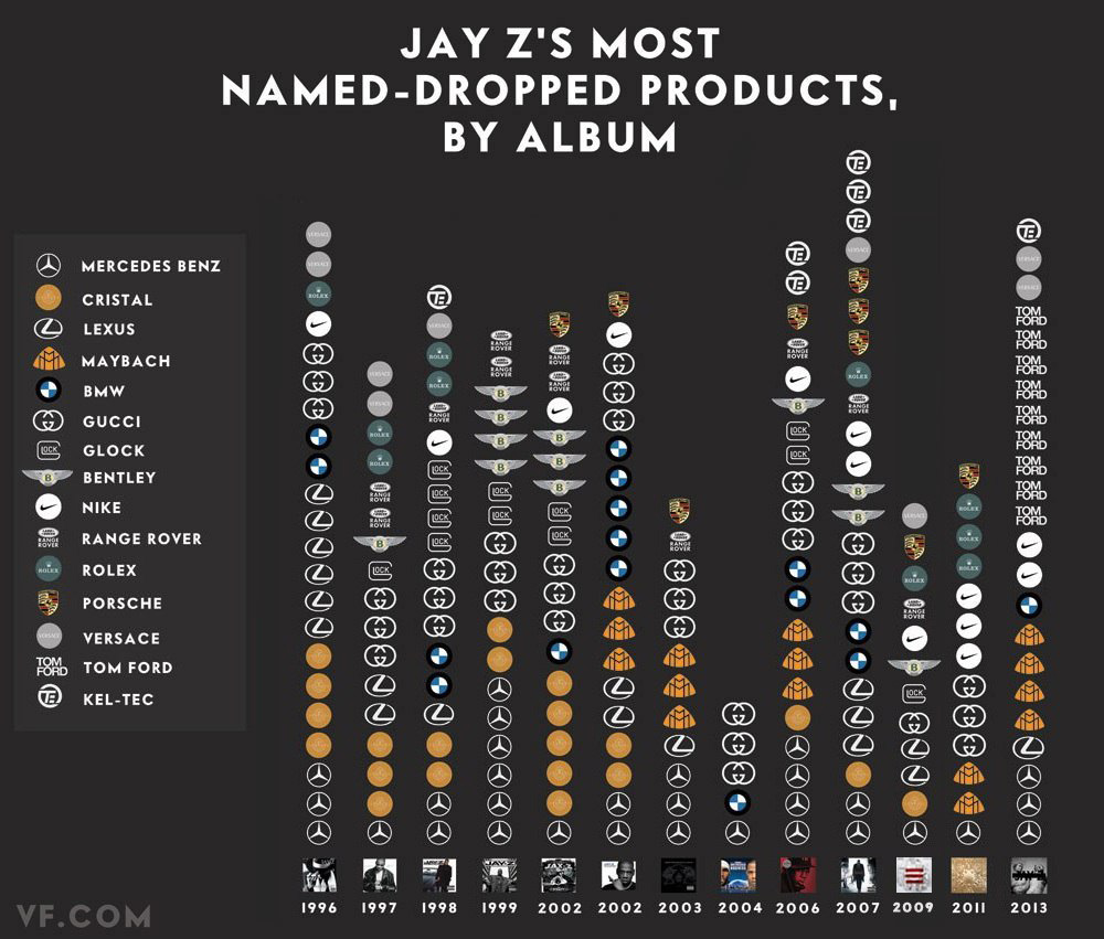 Infographic: See Which Luxury Brands Jay Z Shouted Out the Most Per ...