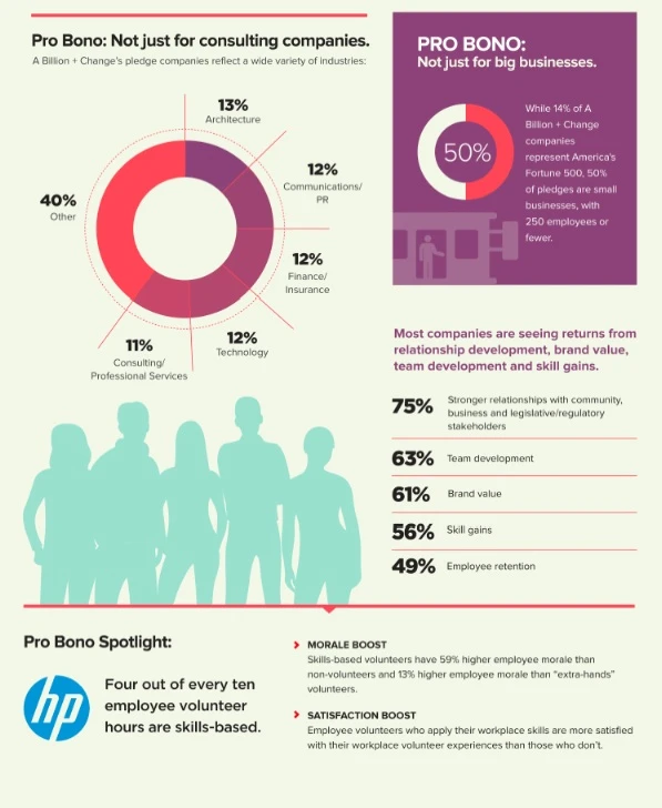 Visualizing The Benefits Of Skills-Based Volunteering - Fast Company