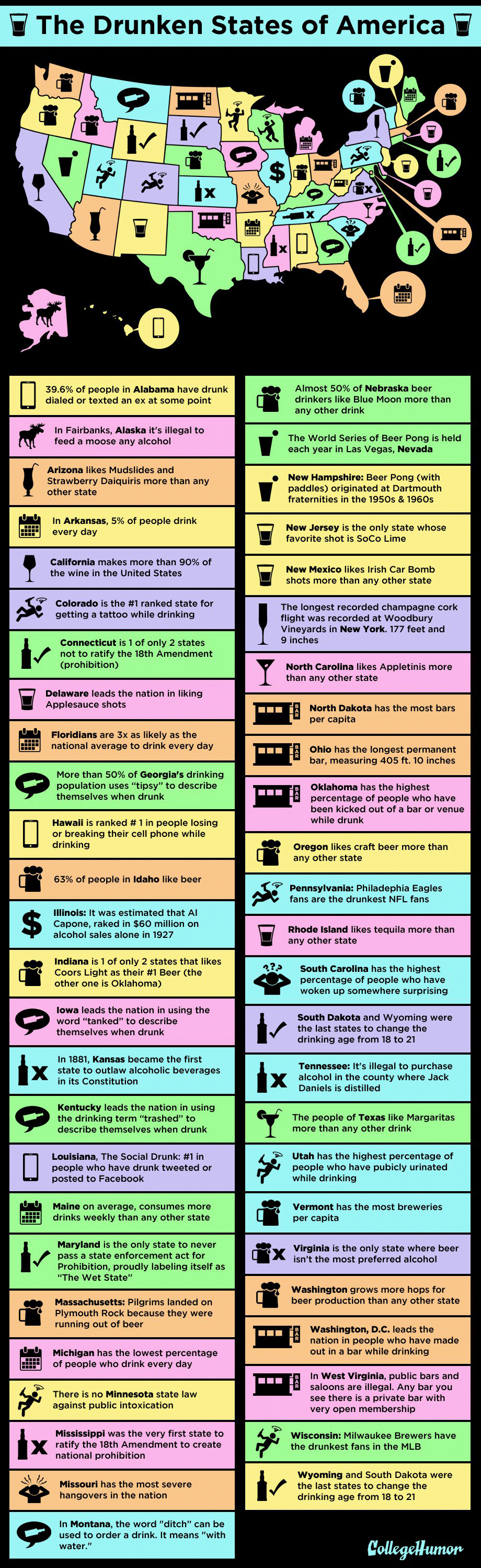 Infographic: How America Gets Drunk, State by State - Fast Company