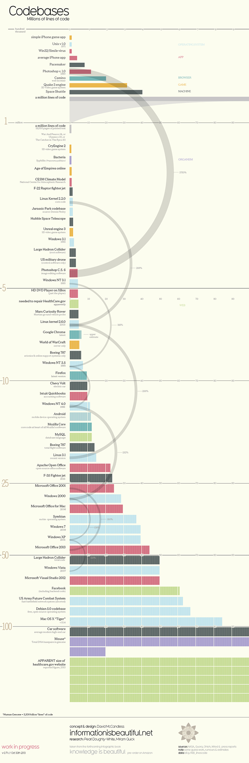 Infographic: How Many Lines Of Code Is Your Favorite App? - Fast Company