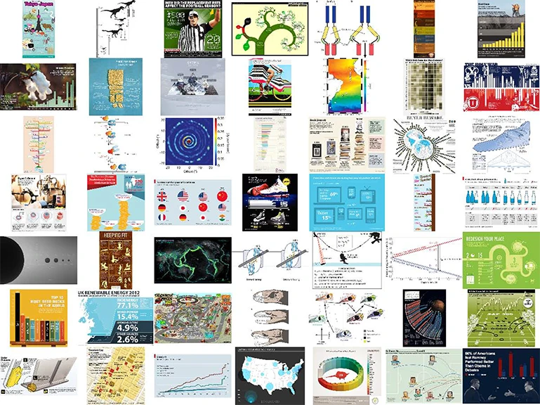 The Secrets Of A Memorable Infographic - Fast Company