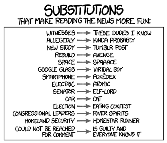 5 Apps That Make Reading The News More Fun - Fast Company