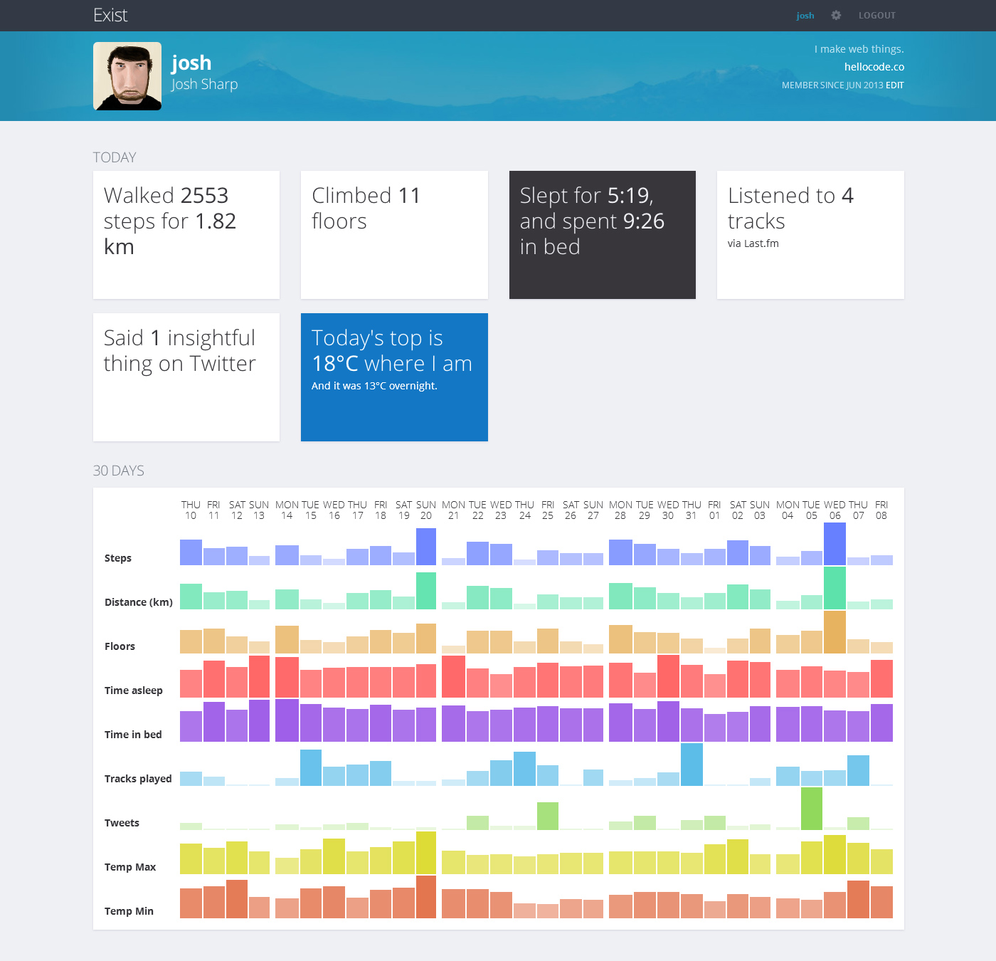 If You Can't Avoid Tracking, Track The Trackers - Fast Company