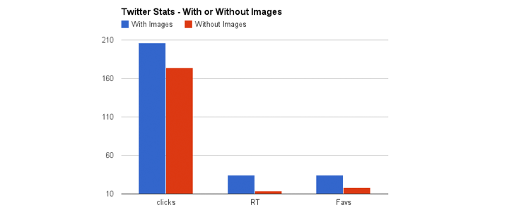 What Twitter's Expanded Images Mean For Clicks, Retweets, And Favorites ...