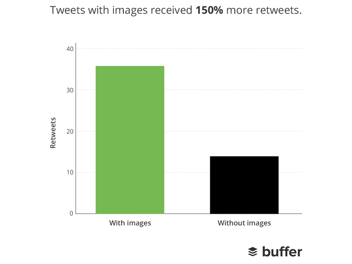 What Twitter's Expanded Images Mean For Clicks, Retweets, And Favorites ...