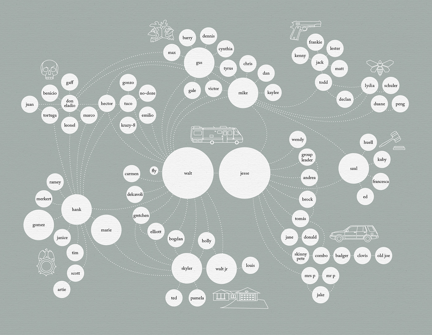 An Awesome Map Of All The Characters In "Breaking Bad" - Fast Company