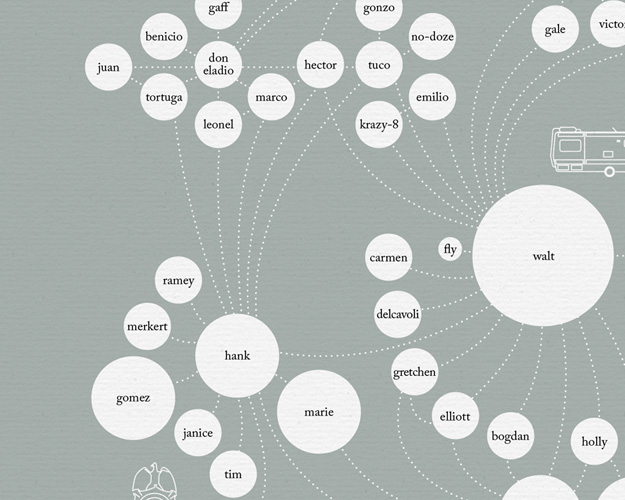 An Awesome Map Of All The Characters In "Breaking Bad" - Fast Company