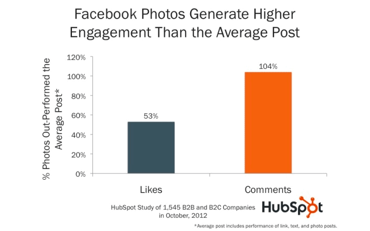 7 Powerful Facebook Statistics You Should Know About - Fast Company