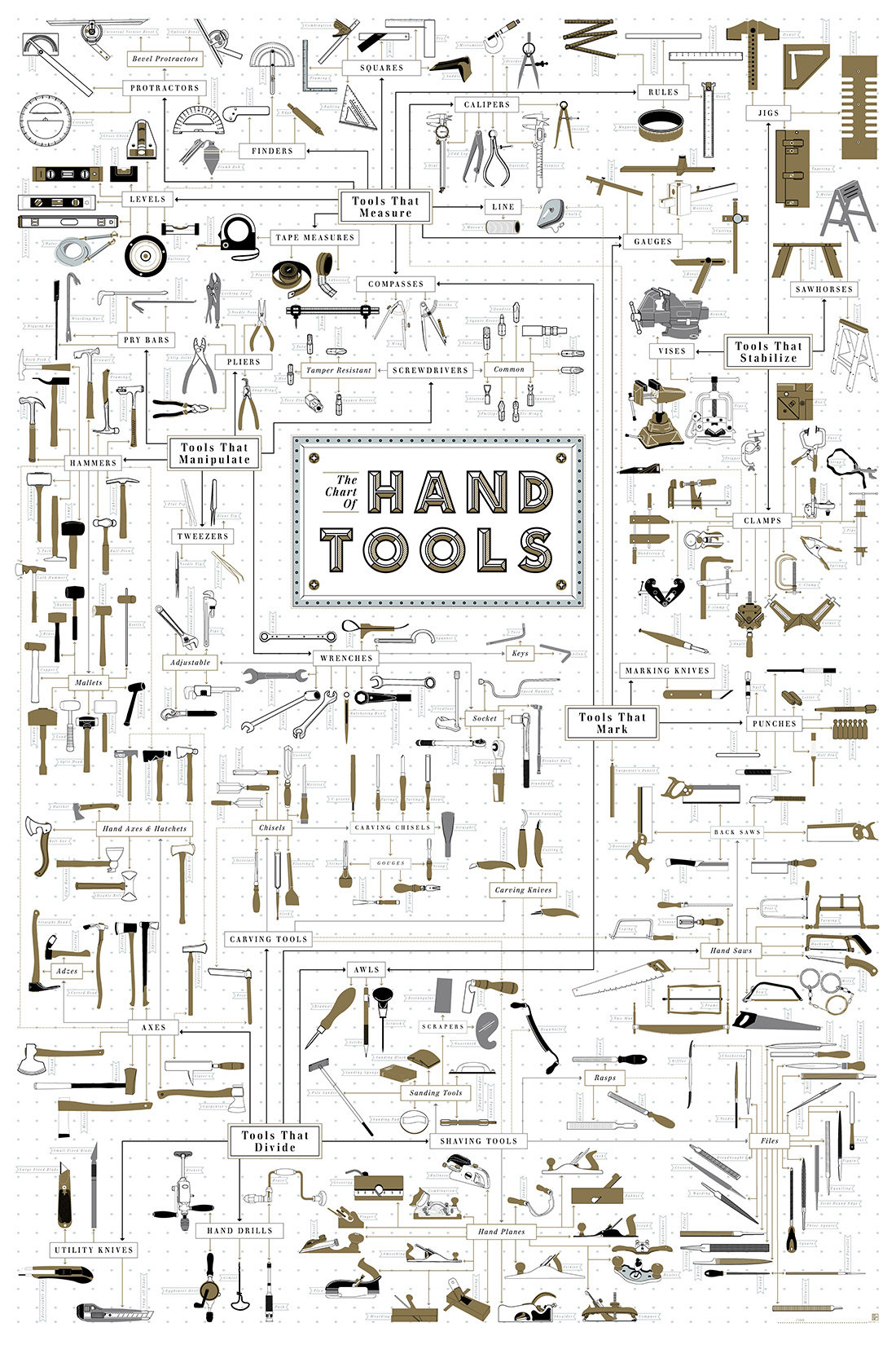 The Ultimate Guide To Your Toolbox - Fast Company