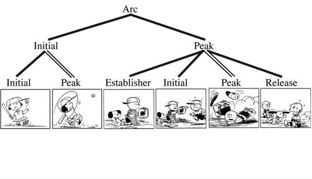 The Science Of Comic Strips - Fast Company