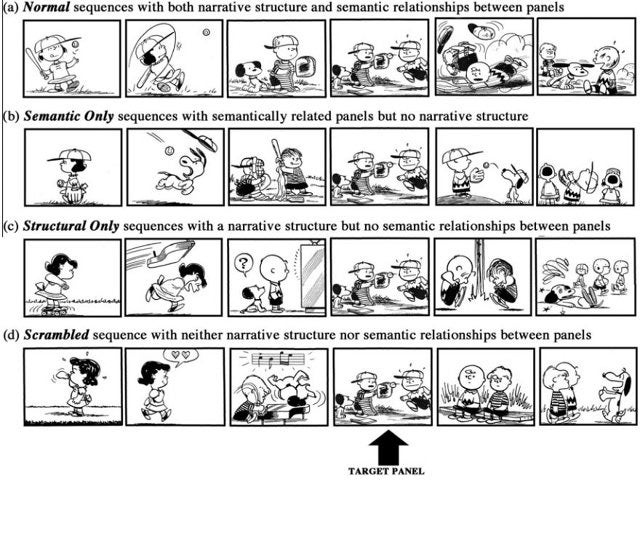 The Science Of Comic Strips - Fast Company