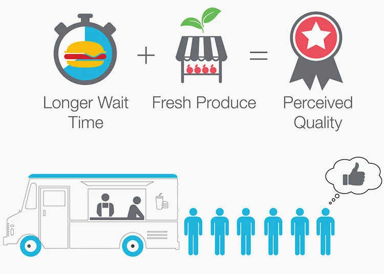 4 Ways To Fix The Fast Food Industry - Fast Company