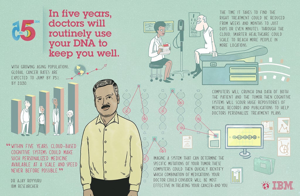Do You Know What Life Will Be Like In 5 Years? IBM's Top Scientist Does ...