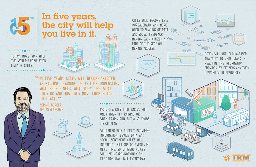 Do You Know What Life Will Be Like In 5 Years? IBM's Top Scientist Does ...