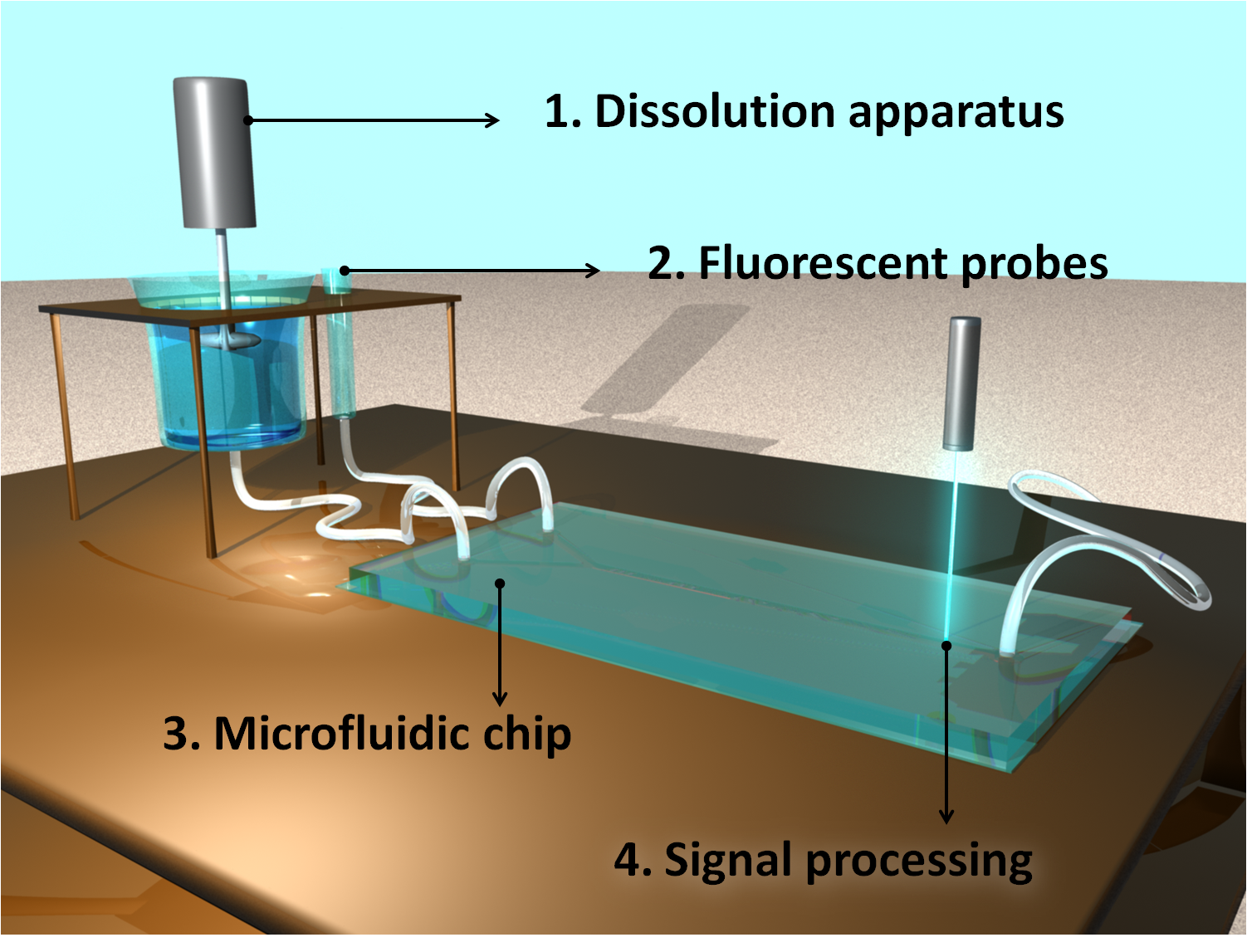 This "Lab On A Chip" Can Identify A Pill's Ingredients - Fast Company
