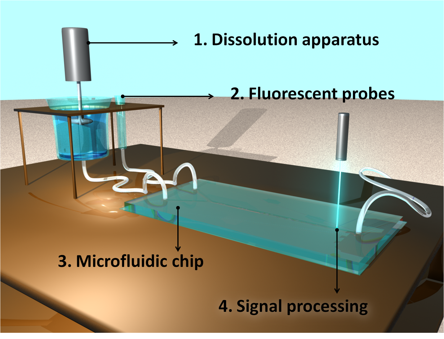 This "Lab On A Chip" Can Identify A Pill's Ingredients - Fast Company