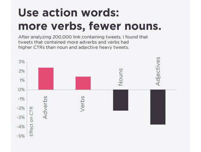 8 Simple Scientifically Proven Ways to Improve Your Writing - Fast Company