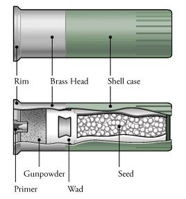 A Shotgun Shell For Blasting Flower Seeds Into Your Garden - Fast Company