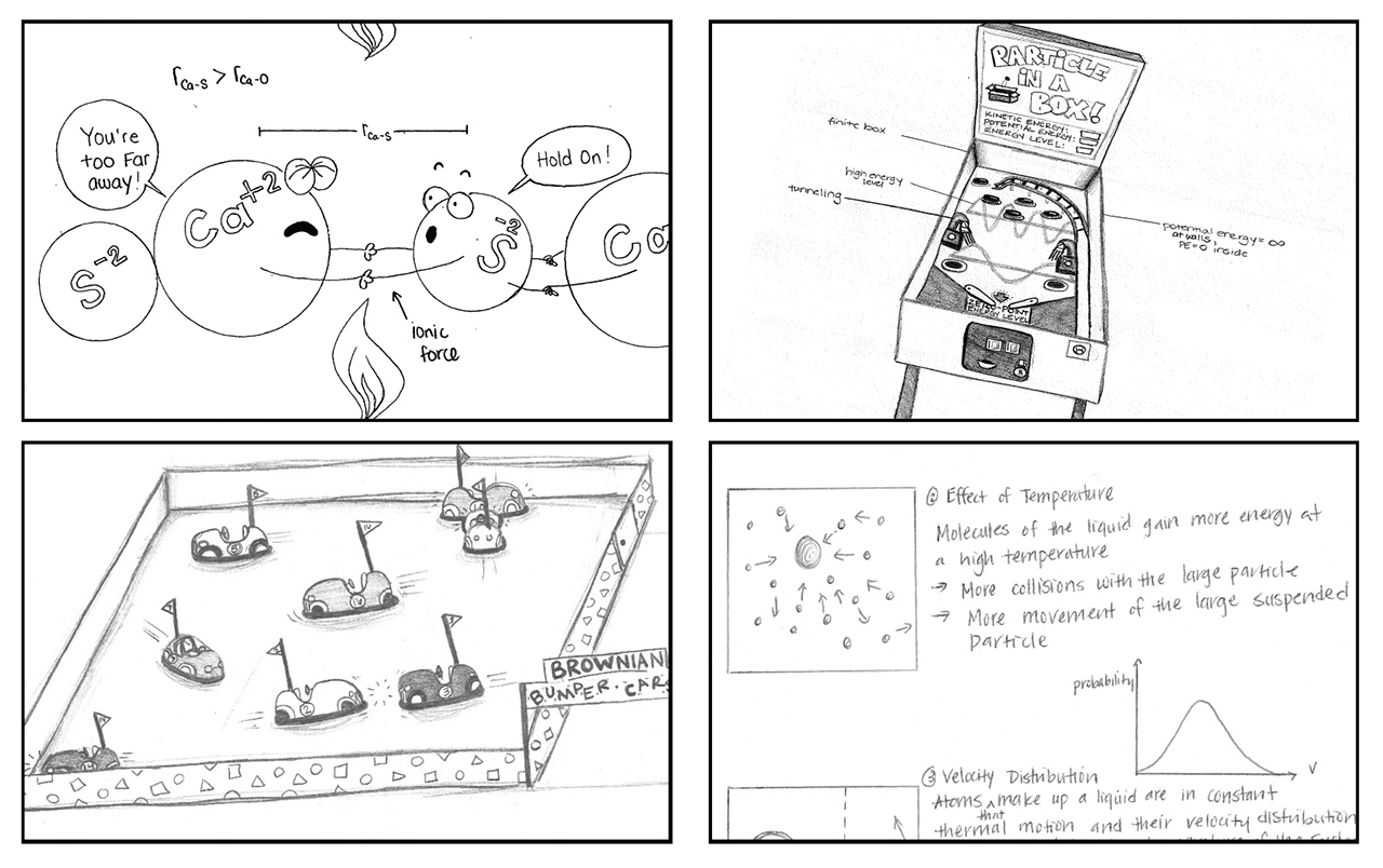 How To Turn Your Mindless Doodles Into Productivity Enhancers - Fast ...