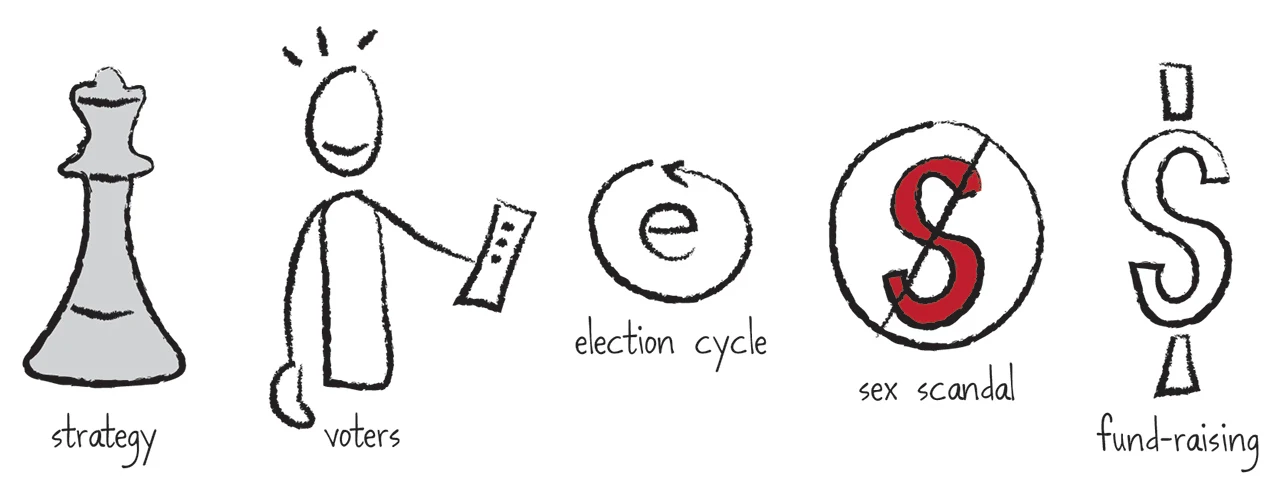 How To Turn Your Mindless Doodles Into Productivity Enhancers - Fast ...