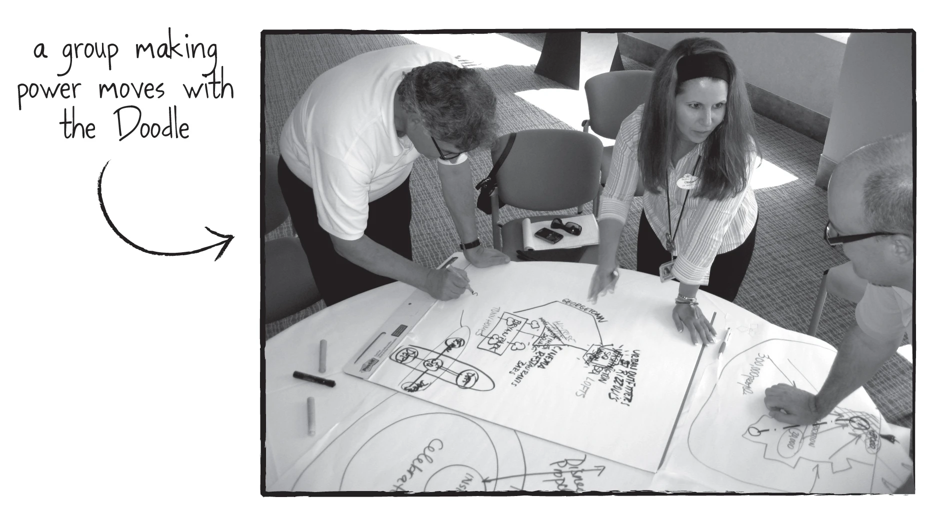 How To Turn Your Mindless Doodles Into Productivity Enhancers - Fast ...