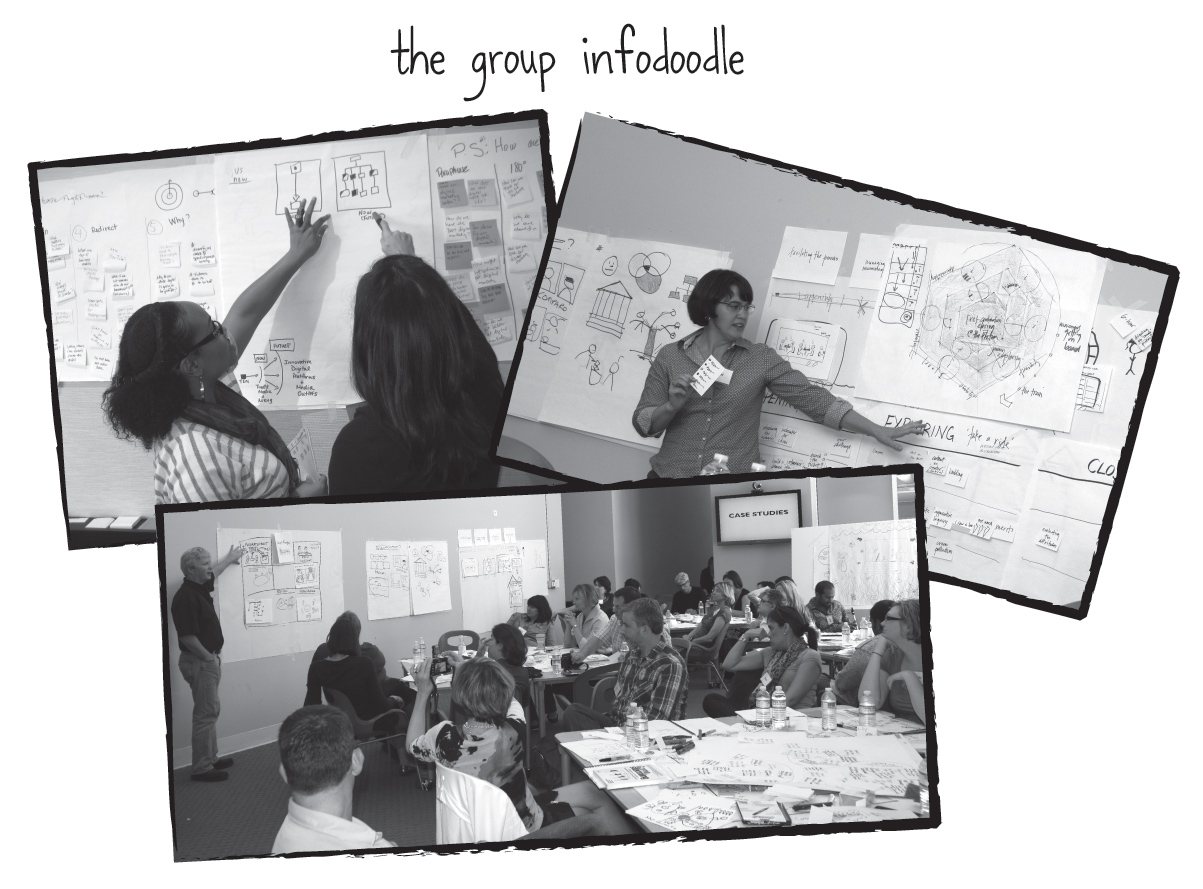 How To Turn Your Mindless Doodles Into Productivity Enhancers - Fast ...