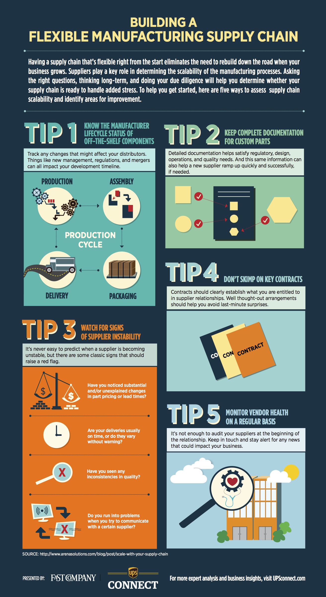 Building A Flexible Manufacturing Supply Chain - Fast Company