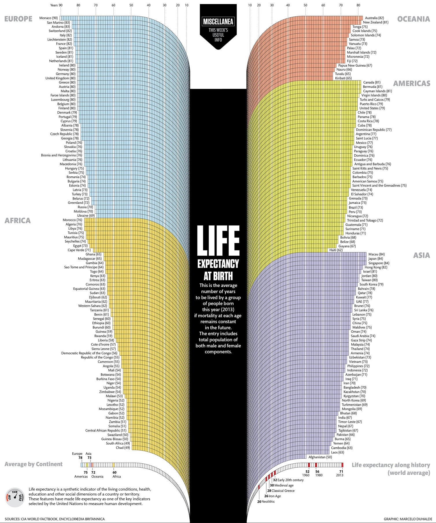 Infographic: Where Do People Live The Longest? - Fast Company